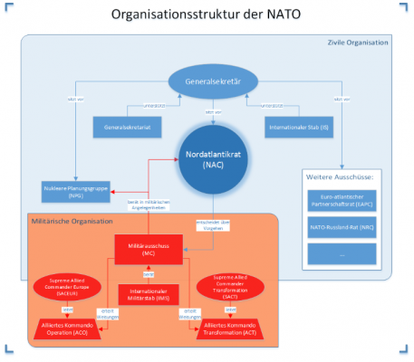 Die NATO und ihre Geschichte – Die North Atlantic Treaty Organization ...