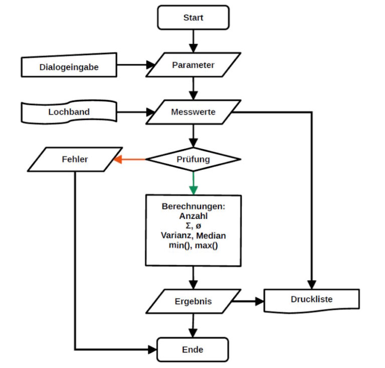 Zur Geschichte der Programmiersprache BASIC in den „langen 70er Jahren“ in Deutschland ...